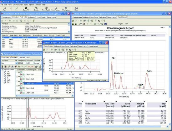 Ion Chromatography System Purchasing Guide | Labcompare.com