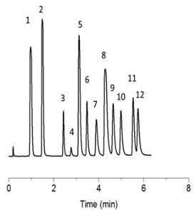 Hamilton Expands the pH Range of Reversed-Phase Chromatography with ...