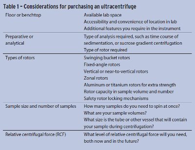 Analytical and Preparative Ultracentrifuges | Labcompare.com