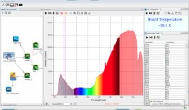 Ocean Optics Launches Powerful New Spectroscopy Software | Labcompare.com