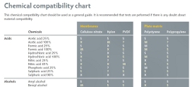 Reference Guide to Microplate Chemical Compatibility | Labcompare.com