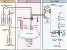 Simple, Environmentally Friendly Mercury Analysis by U.S. EPA Method ...