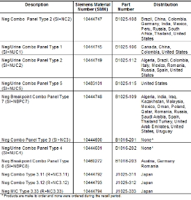 Siemens Recalls MicroScan Synergies plus® and rapID/S plus Gram ...