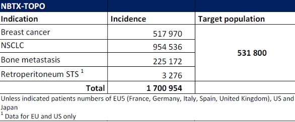 Nanobiotix Strengthens its NanoXray Pipeline with the Launch of NBTX ...