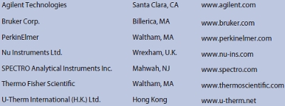ICP-MS Systems: Broadening the Scope of Trace Metal Testing ...