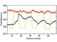 A High-Throughput GPC System for Routine or Standardized SEC Analysis ...