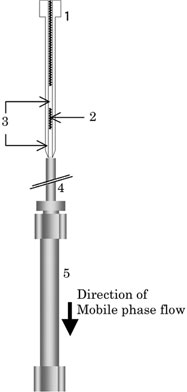 Reduced Carryover Using an LC Autosampler System | Labcompare.com