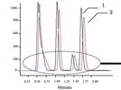 Reduced Carryover Using an LC Autosampler System | Labcompare.com