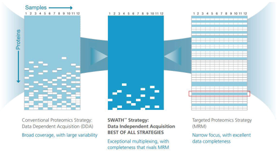 Life Science Mass Spectrometry | Labcompare.com