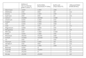 Getting the best results from Type I ultrapure water | Labcompare.com