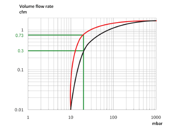 Lab Vacuum Pumps: Selection and Protection | Labcompare