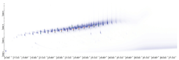 GC×GC-MSq: A New Tool in Arson Investigation | Labcompare.com