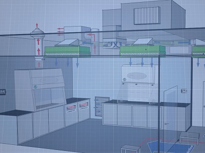 Process and Practice | Labcompare