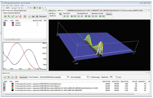A Real-Time Concentration Monitor for Flowing Streams | Labcompare.com
