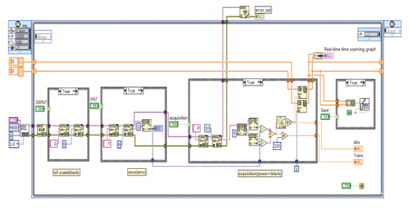 A Virtual Instrument System for Testing the Validity of Drugs ...