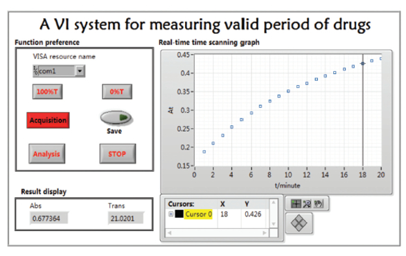 A Virtual Instrument System for Testing the Validity of Drugs ...