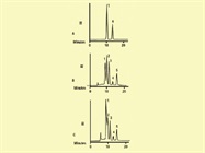 Ion-Moderated Partitioning for Carbohydrate Analysis | Labcompare.com