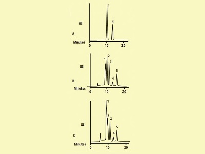 Ion-Moderated Partitioning for Carbohydrate Analysis | Labcompare.com
