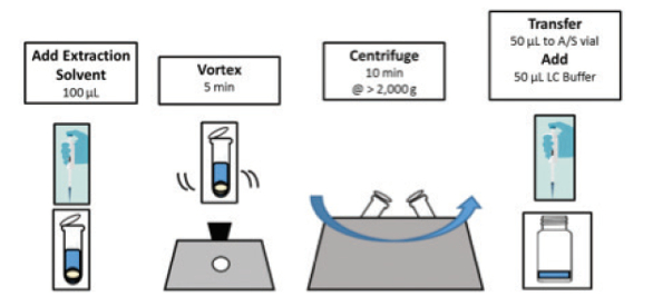 A Disruptive Sampling Technology: Interview With Tim Schlabach of ...