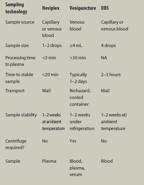 A Disruptive Sampling Technology: Interview With Tim Schlabach of ...