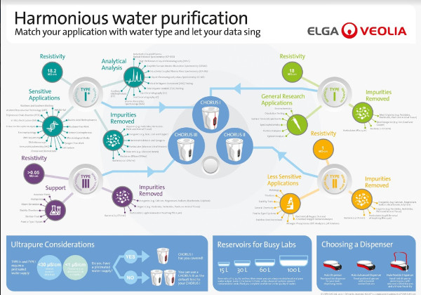 Tips for Purchasing a Water Purification System | Labcompare
