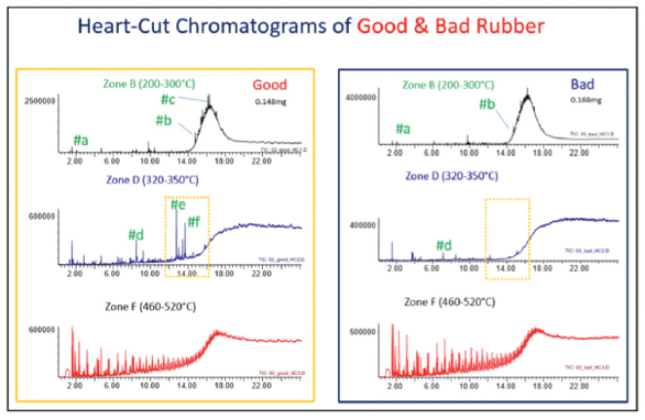 Failure Analysis of Rubber Materials Using Pyrolysis-GC/MS | Labcompare.com