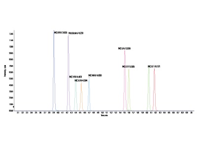 UCMR4, Microcystins Analysis, and High-Resolution Mass Spectrometry for ...