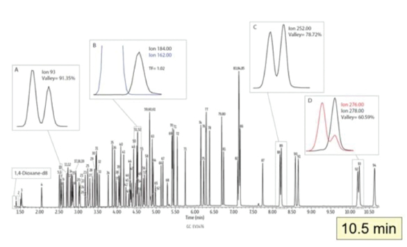 A Simple Way to Reduce Analysis Time in GC | Labcompare.com