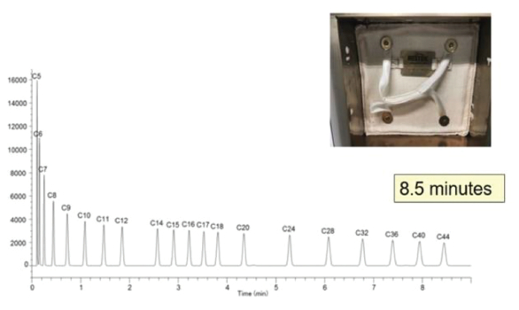 A Simple Way to Reduce Analysis Time in GC | Labcompare.com