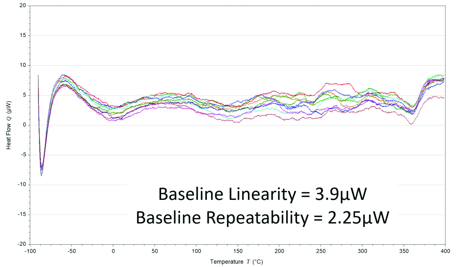 What Do Polymers, Pharmaceuticals, Foods, Metals, and Ceramics Have in ...