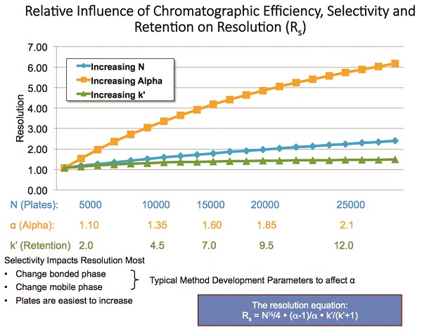 HPLC Column Technology: The First 50 Years | Labcompare.com