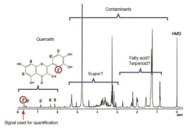 Nmr Spectroscopy Can Show The Chemical Environment For