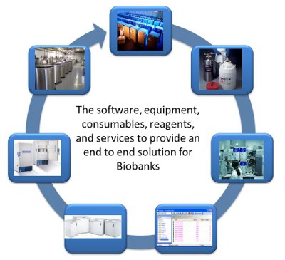 Thermo Fisher Scientific Showcases End-to-End Solutions for Biobanks ...