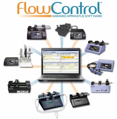 NEW FlowControl™ Software for Flexible Pump Control | Labcompare.com