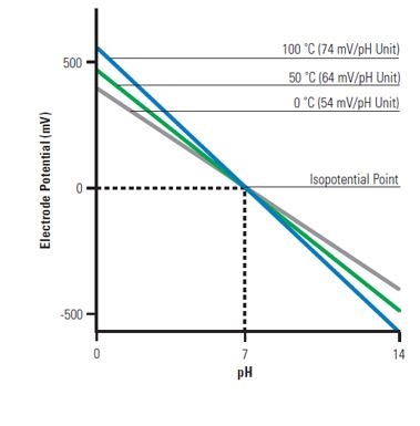Improving pH Measurement in Drinking Water Monitoring | Labcompare.com