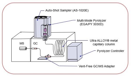 Quantitative Analysis of Cannabinoids in Edibles Using Thermal ...