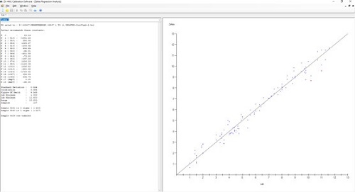 Use of NIR for Quantitative Analysis of Percent Biodiesel in Diesel ...