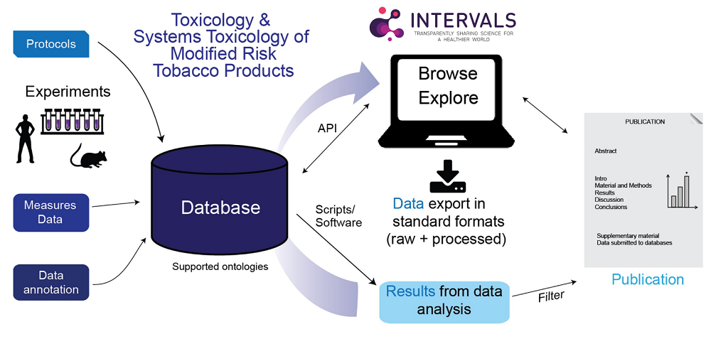 Facilitating Reproducibility in Data-Rich Sciences | Labcompare.com