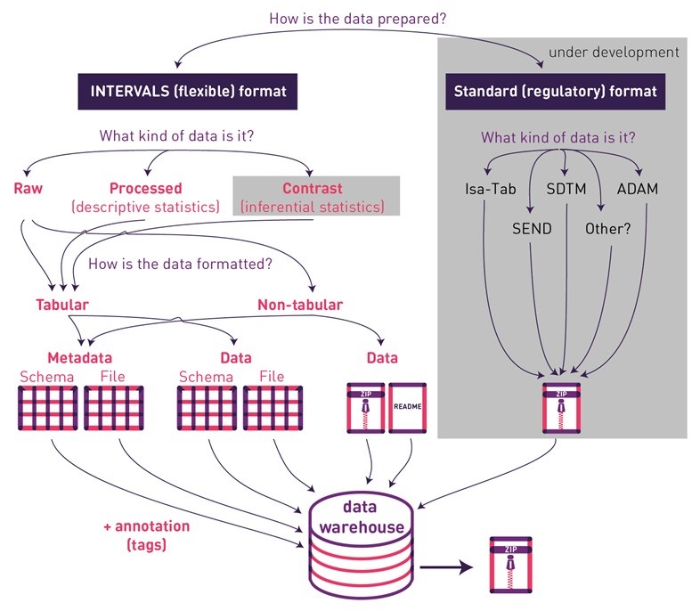Facilitating Reproducibility in Data-Rich Sciences | Labcompare.com