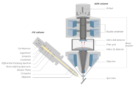 New Accessories Extend the Flexible Crossbeam Platform | Labcompare.com