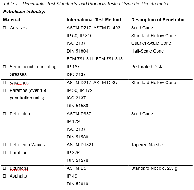 A Useful Tool for the Determination of Consistency in Semi-Solid ...
