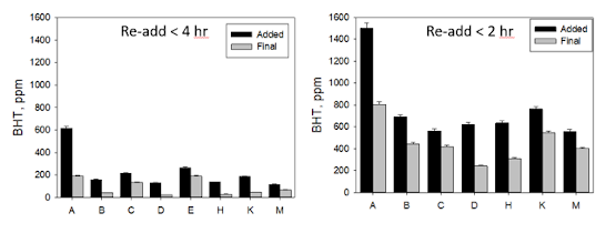 Testing of Biodiesel B5 to B100: Notable Updates and Innovations ...