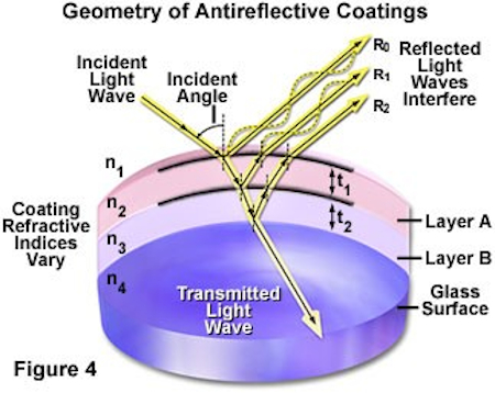Anatomy of the Microscope - Objectives: Specifications and ...