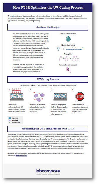 How FT-IR Optimizes the UV Curing Process | Labcompare