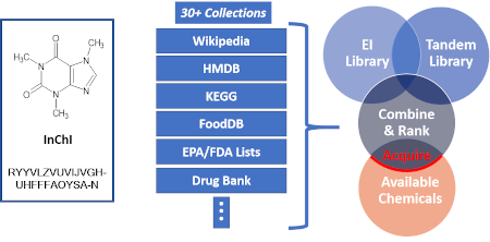 NIST 20, Major Upgrade NIST/EPA/NIH EI & Tandem Libraries Announced ...