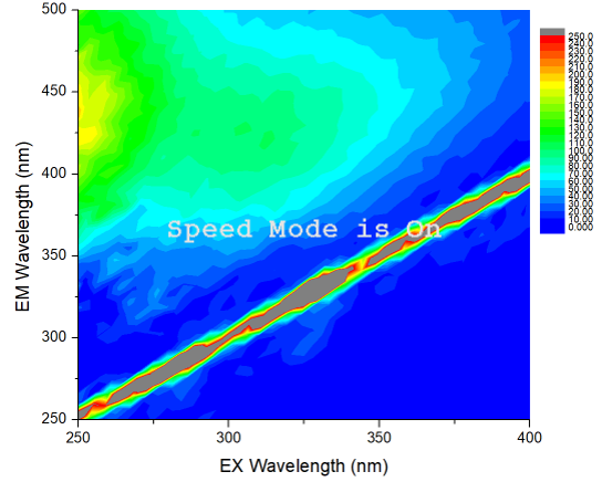 | Labcompare Product Review. Fast analysis, powerful software, terrible ...