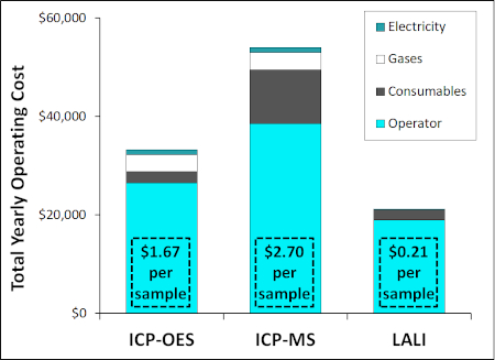 New Mass Spectrometry Technology Simplifies Solid Sample Analysis ...