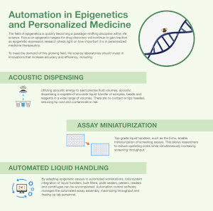 Automation in Epigenetics and Personalized Medicine | Labcompare