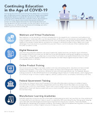 Continuing Education in the Age of COVID-19 | Labcompare