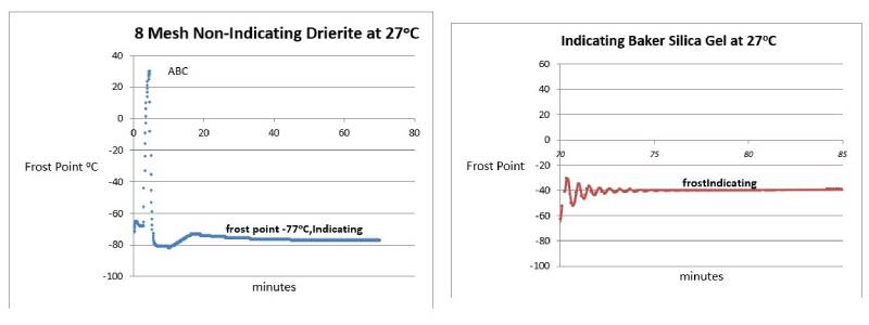 Harnessing Humidity with Chilled Mirror Hygrometry | Labcompare.com
